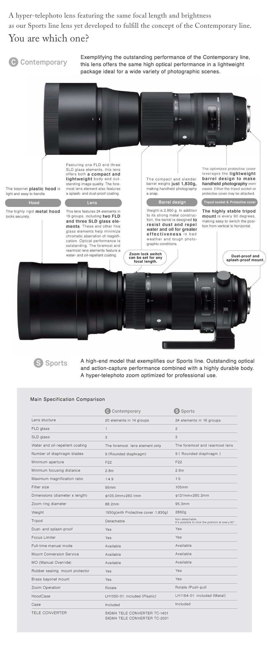 Sigma 150-600mm f/5-6.3 DG OS HSM Contemporary Lens 00ZSG150600F563C ...